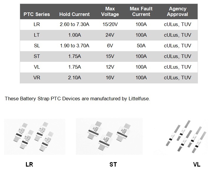 Battery Strap PTC Device | Fuses Unlimited | Fuses Unlimited